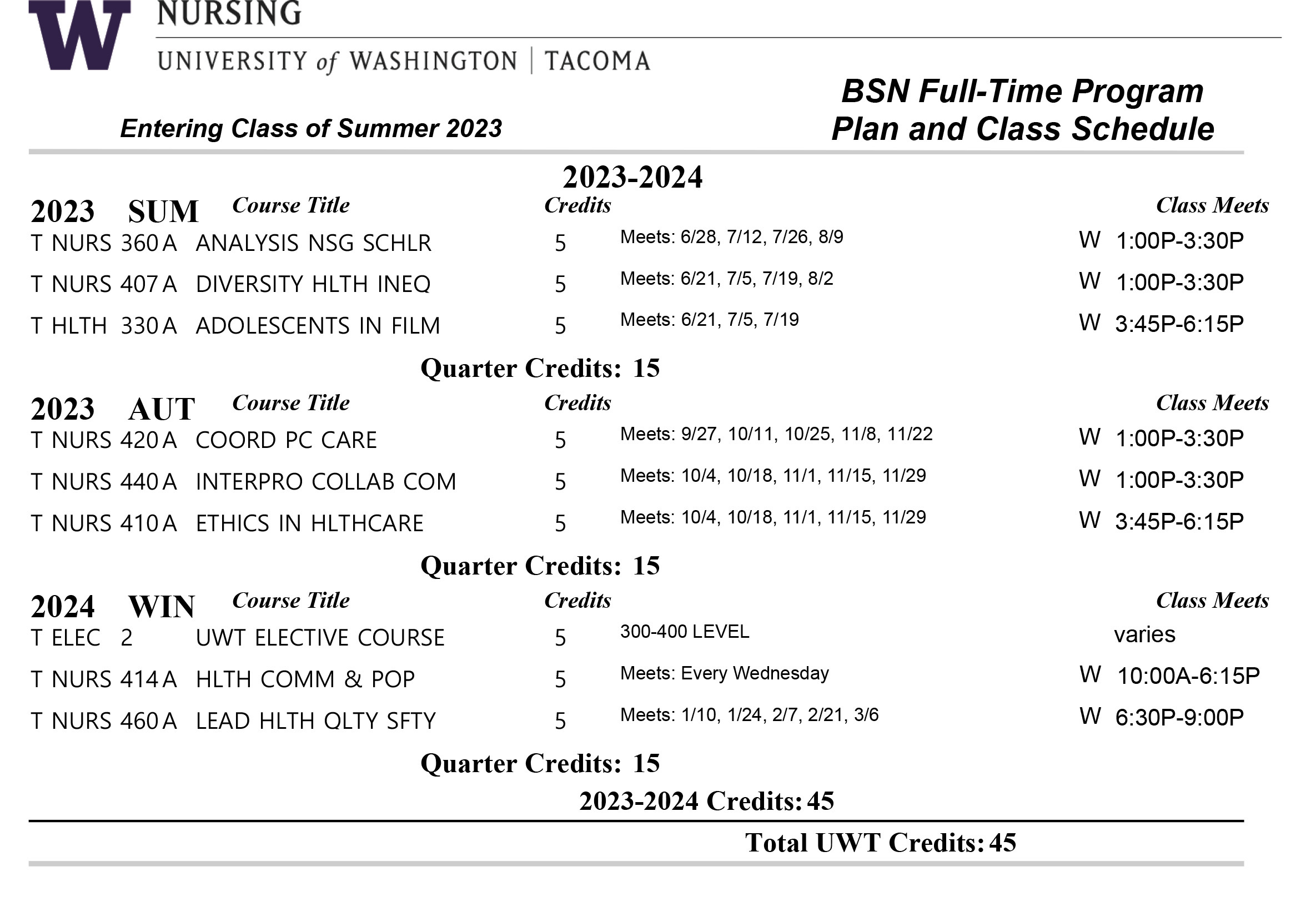 RN-BSN Sample Program Plans | School of Nursing & Healthcare Leadership | University of ...